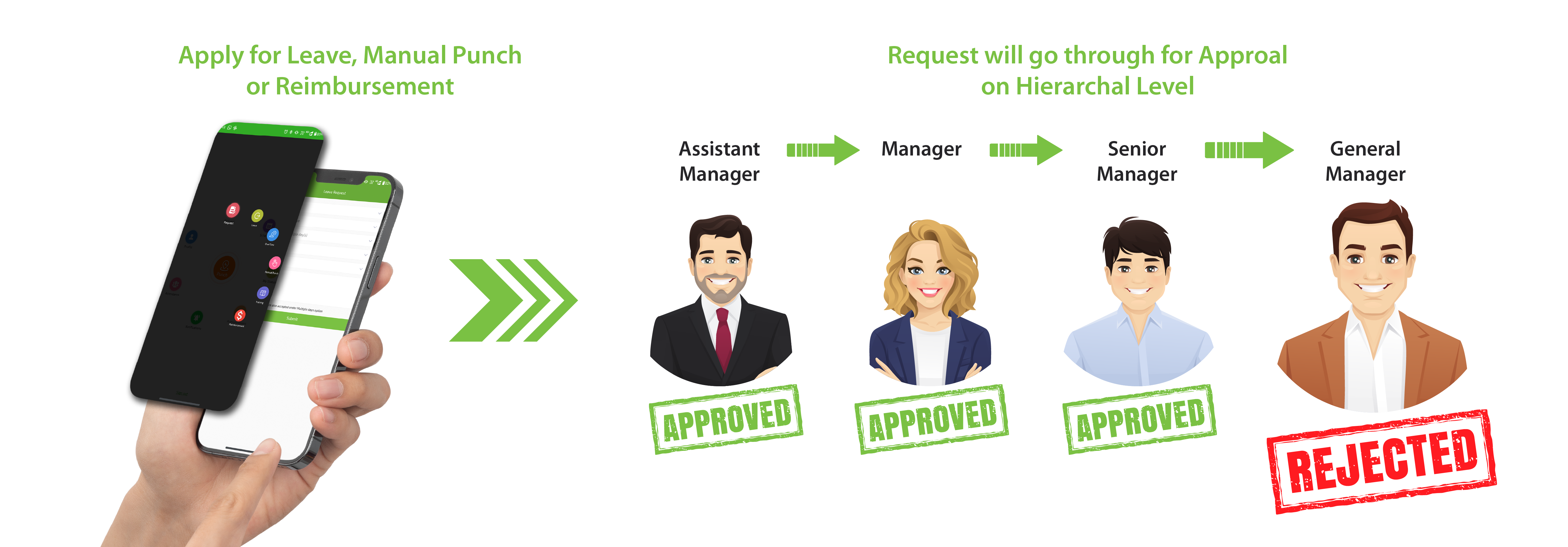 Web-Based Time Attendance Solution
